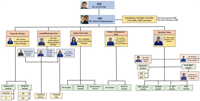 COMPANY – AICA-ATC