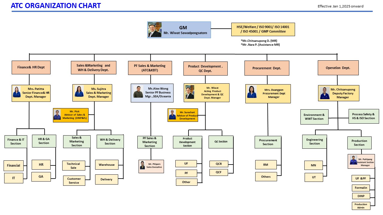 COMPANY – AICA-ATC